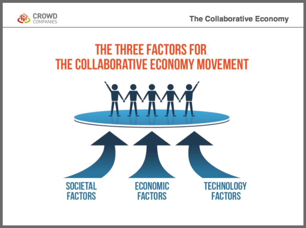 The Three Reasons the Collaborative Economy is Happening Now - AMASF